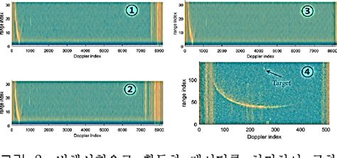 Figure From Design Of Signal Processing For Target Detection And Tracking Based On High Pulse