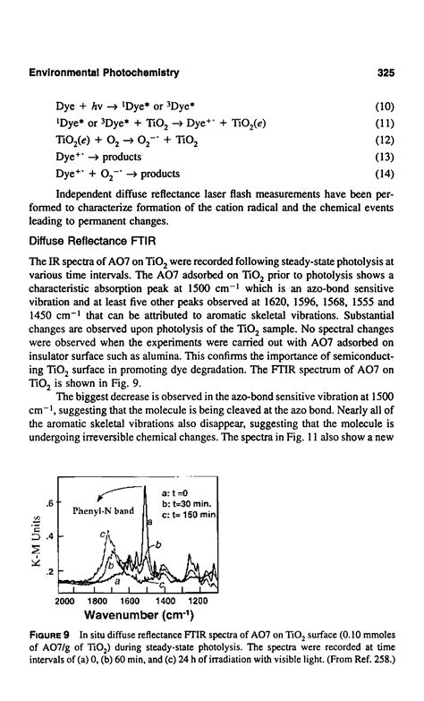 Diffuse Reflection Ftir Big Chemical Encyclopedia