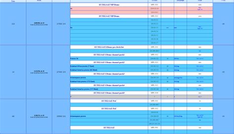 Dvb Mpe Sat Universe The Place To Be
