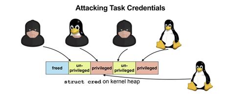 As Nasty As Dirty Pipe 8 Year Old Linux Kernel Vulnerability Uncovered
