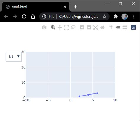 Creating A Interactive Plotly In A Spreadsheet