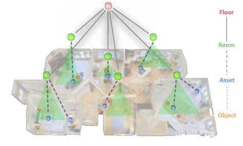 Figure 1 From Leveraging 3d Scene Graphs In Large Language Models For