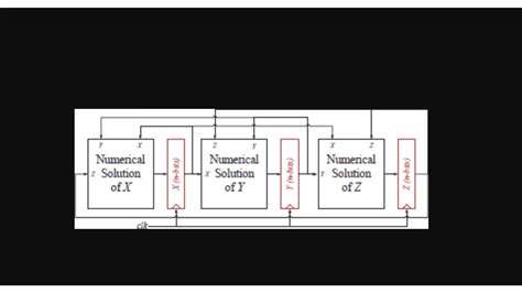 Differential Chaos Generators Sensors