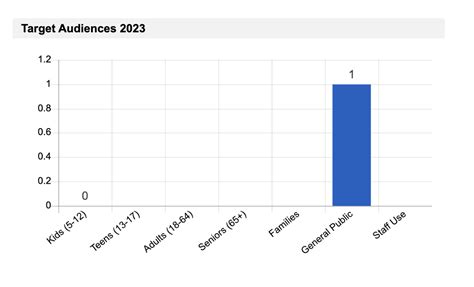 Countif One Item Is A Part Of Multiple Selections — Smartsheet Community