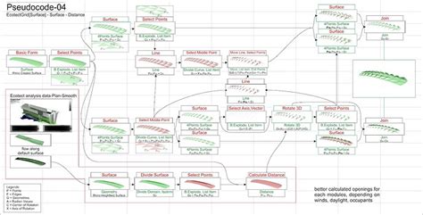 Pseudo Code Vs Real Gh Grasshopper Mcneel Forum