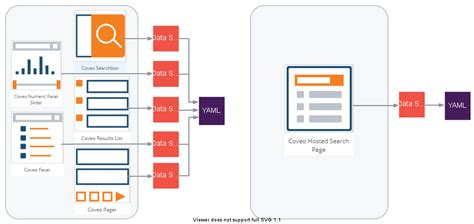 coveo for sitecore jss coveo for sitecore 5