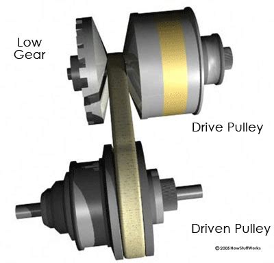 How Does A CVT Transmission Work Tom S Foreign Auto Parts Quality