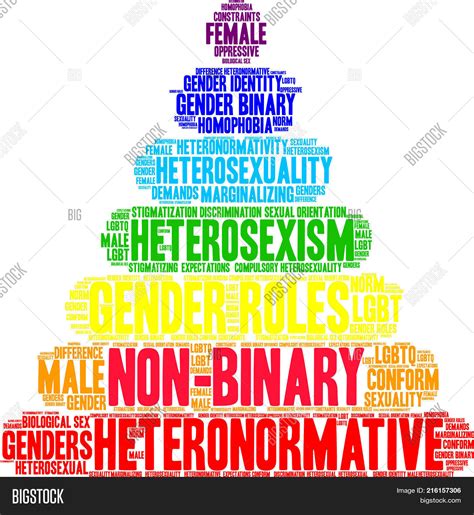 Non Binary Word Cloud Vector And Photo Free Trial Bigstock