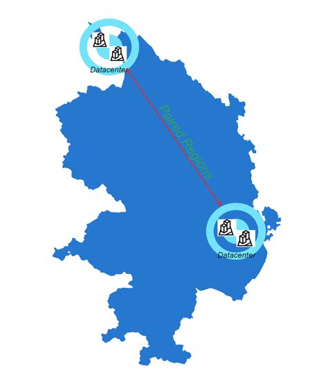 Build Resiliency Using Azure Paired Regions By Anoop Srivastava Medium