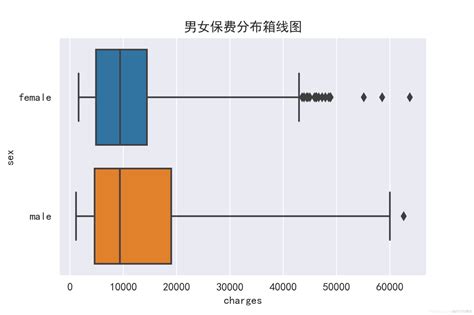 Python箱线图法则去除异常值怎么做 箱线图python代码恋上一只猪的技术博客51cto博客