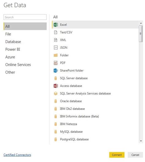 Microsoft Power Bi Desktop Difference Between Power Query Power Pivot