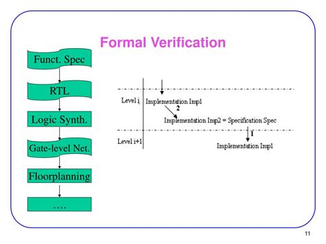 Ppt Formal Verification Powerpoint Presentation Free Download Id 319793