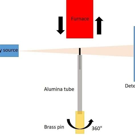 Figure S2 Schematic Representation Of The 3d X Ray Download Scientific Diagram