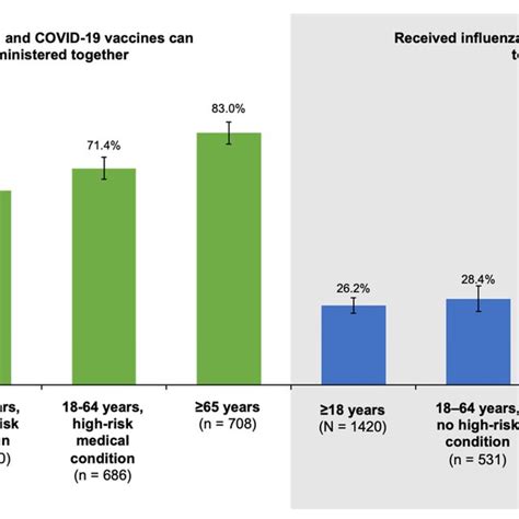 Proportion Of Respondents Answering ‘yes To The Question “before