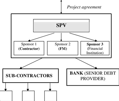 Typical Set Up Of A Pfi Scheme Download Scientific Diagram