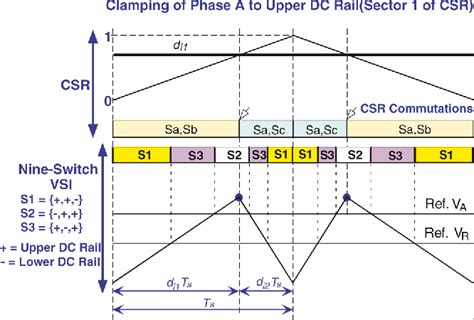 Figure 10 From A Compact Three Phase Single Inputdual Output Matrix