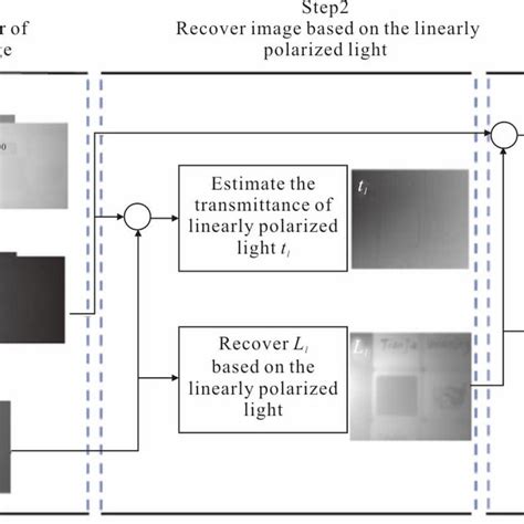 Underwater Imaging System Based On Active Circularly Polarized Illumination Download