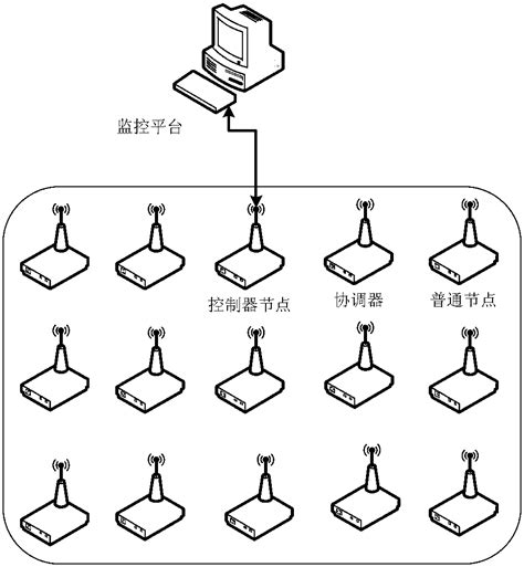 Testbed And Method For Testing State Of Wireless Sensor Network Eureka Patsnap