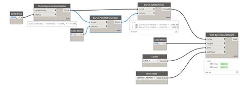 Converting Dynamo Output To Curves Dynamo