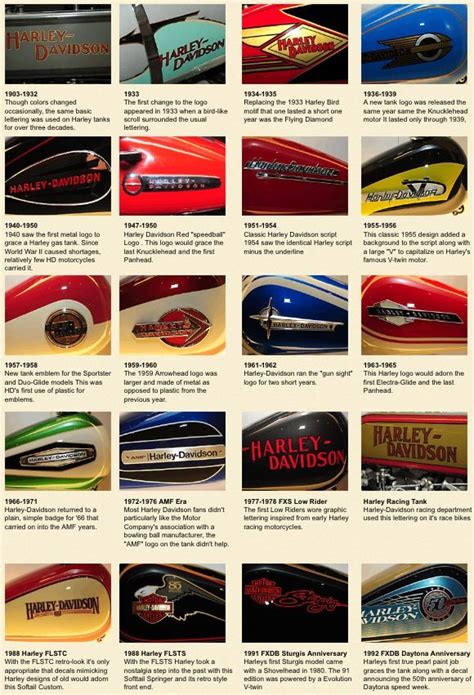 Vintage Harley Tank Decals