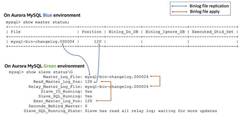Performing Major Version Upgrades For Amazon Aurora Mysql With Minimum Downtime Aws Database Blog