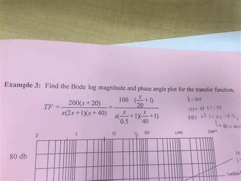 Solved Example 3 Find The Bode Log Magnitude And Phase