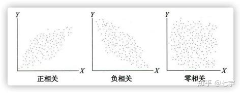 Note 统计心理学——5、相关关系 知乎