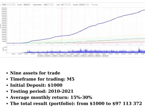 Safe FX Scalping MT5 ForexRobotEA Com