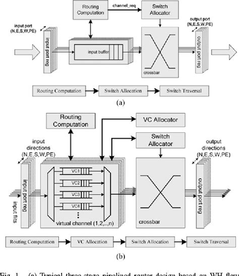 Figure 1 From A Bidirectional Noc Binoc Architecture With Dynamic