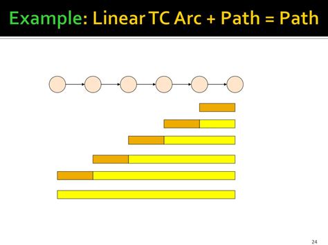Ppt Dataflow Systems Extensions For Graphs Recursion Powerpoint Presentation Id6506471