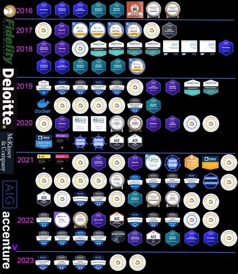 Karthik S On Linkedin Legendary 😳💯😯 Yujun Liang ⎈☁️🌎