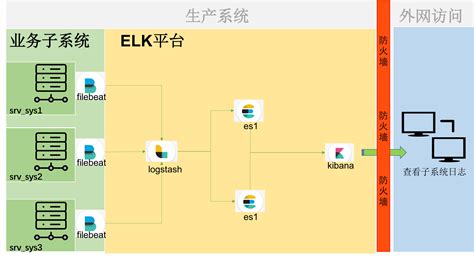 [求助]filebeat Logstash Es 不同的来源的日志，logstash解释生成不同的index 搜索客，搜索人自己的社区