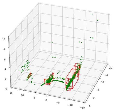 Grid Based Dbscan Clustering Accelerator For Lidars Point Cloud