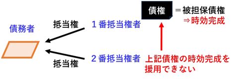 宅建過去問 平成30年（2018年） 問4 問題解答と解説付き 宅建士試験の「理解学習」宅建勉強法ラボ【宅建合格パートナーズレトス】