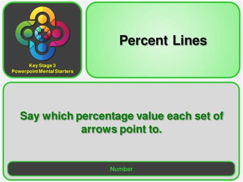 Ks3 Maths Mental Starters Number Percentages 1 Teaching Resources
