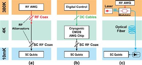 Figure 2 From Scaling Up Superconducting Quantum Computers With