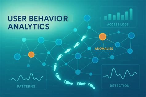 What Is User Behavior Analytics Tools Use Cases And More What Is User Behavior Analytics Tools Use Cases And More