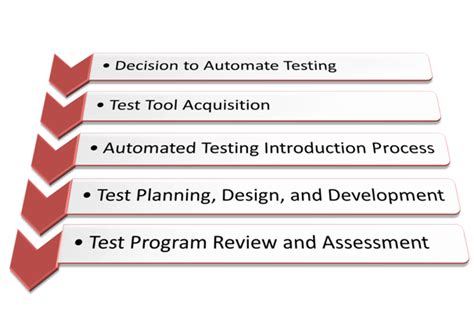 Automated Testing MWSE Services
