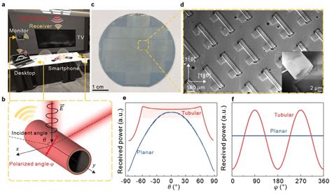 Nanomembrane Group