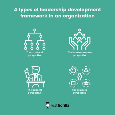 Benefits Of Leadership Development Framework Testgorilla