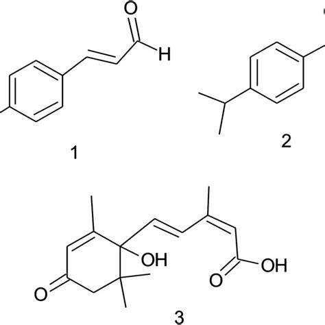 Lignin Metabolites 4 Methoxy Cinnamaldehyde 1 Cuminaldehyde 2 And Download Scientific