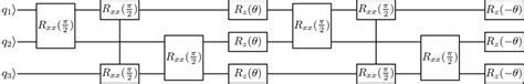 Color Online Quantum Circuit For Implementing The Unitary In Eq 31