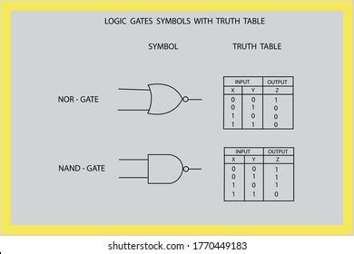 Vector Illustrated Logic Gate Symbols Stock Vector Royalty Free 1770449183 Shutterstock