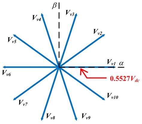 Virtual Voltage Vector Based Model Predictive Current Control For Five Phase Induction Motor