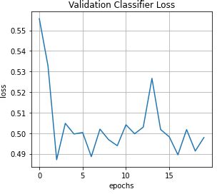 GitHub Raimasen Object Detection Contains Adversarial Training On MNIST Data YOLO
