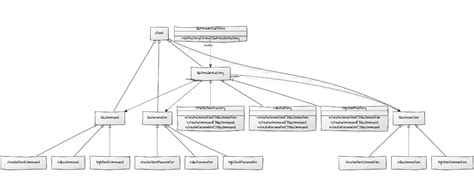 Design Patterns Abstract Factory Vs Factory Method Make Me Engineer