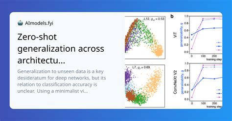 Zero Shot Generalization Across Architectures For Visual Classification Ai Research Paper Details