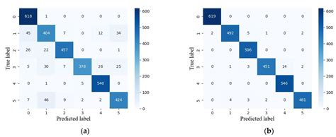 Research On Pattern Recognition Method For φ Otdr System Based On Dendrite Net