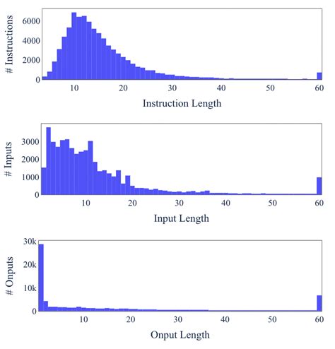 【论文】self Instruct Aligning Language Model With Self Generated