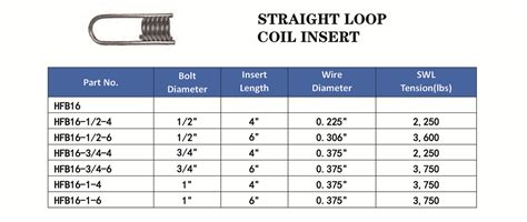 Straight Flared Double Flared Coil Loop Insert QINGDAO H F